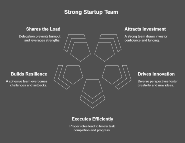 How to Build a Strong Startup Team from Scratch: The Ultimate Guide ...
