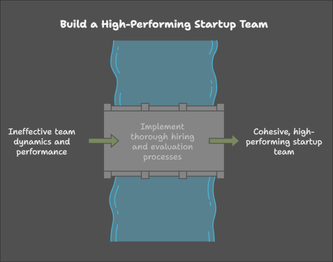 How to Build a Strong Startup Team from Scratch: The Ultimate Guide ...