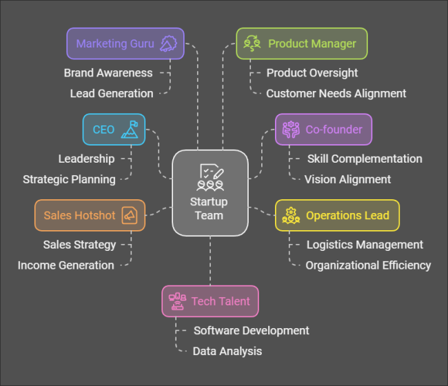 How to Build a Strong Startup Team from Scratch: The Ultimate Guide ...